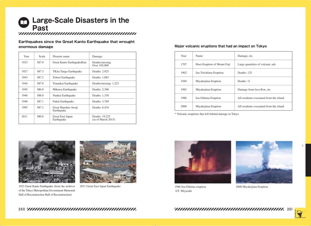 Earthquake #5/7 – Disaster Facts and Information (Glossary/Printable ...