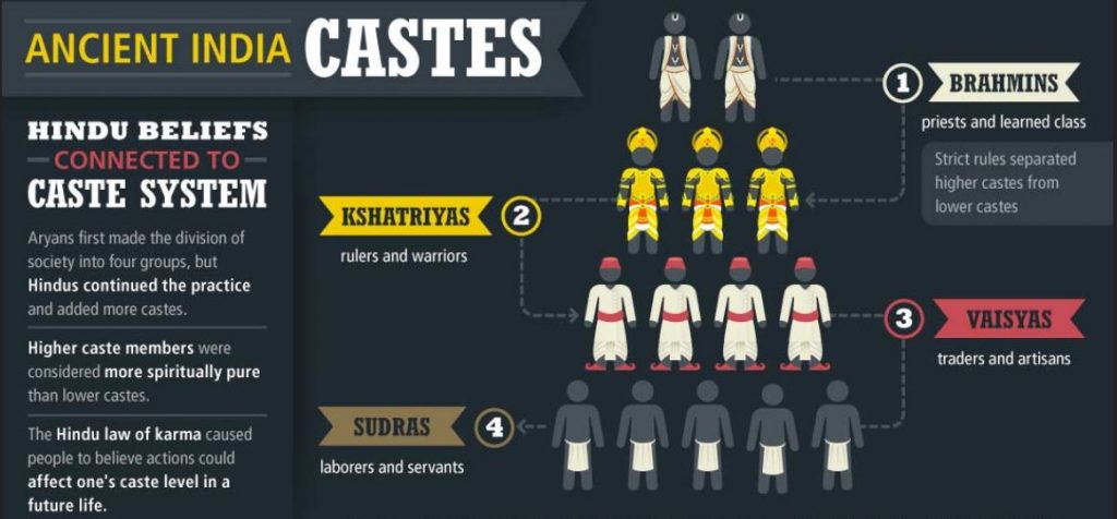 Ancient Japan vs Indian Social Order (InfoGraphics) - IndoJapanPulse