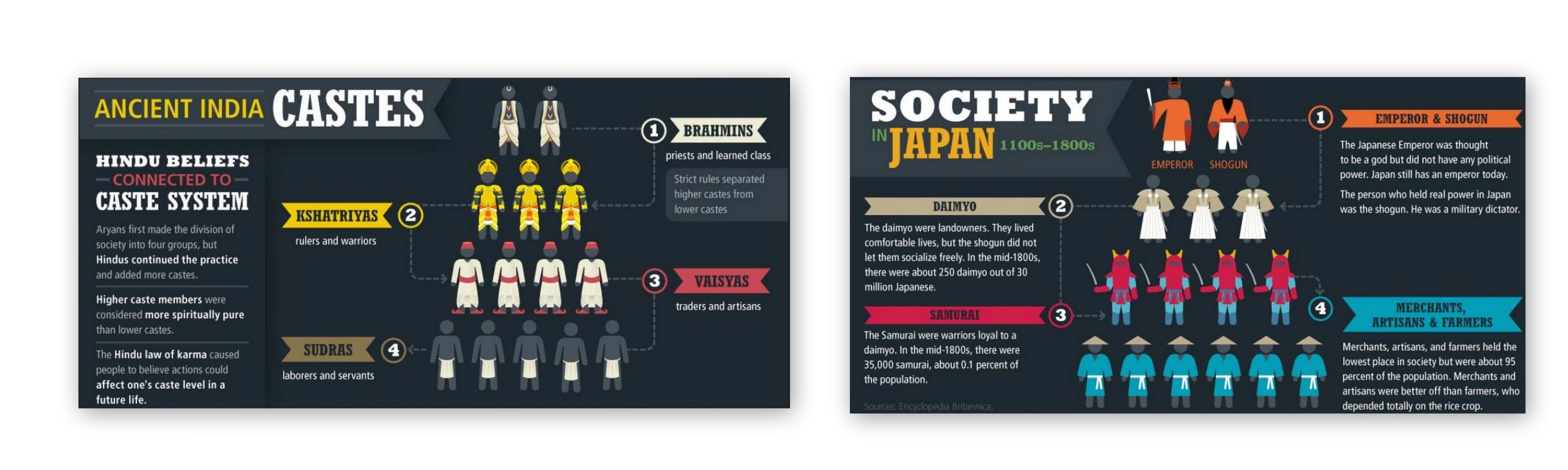 Ancient Japan vs Indian Social Order (InfoGraphics) - IndoJapanPulse