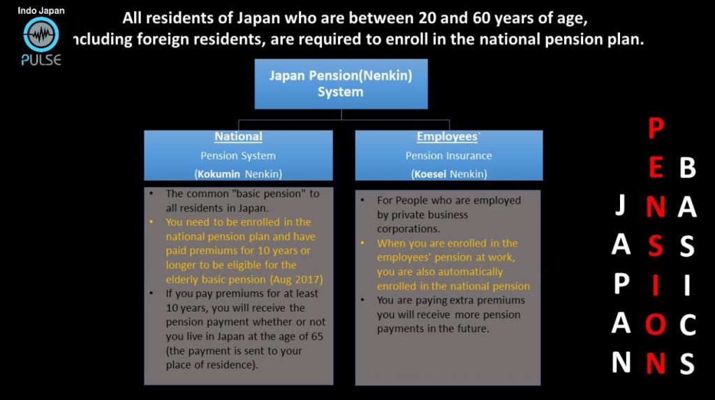Japan Pension 5 Vital Basic Points at one place if you missed last week ...