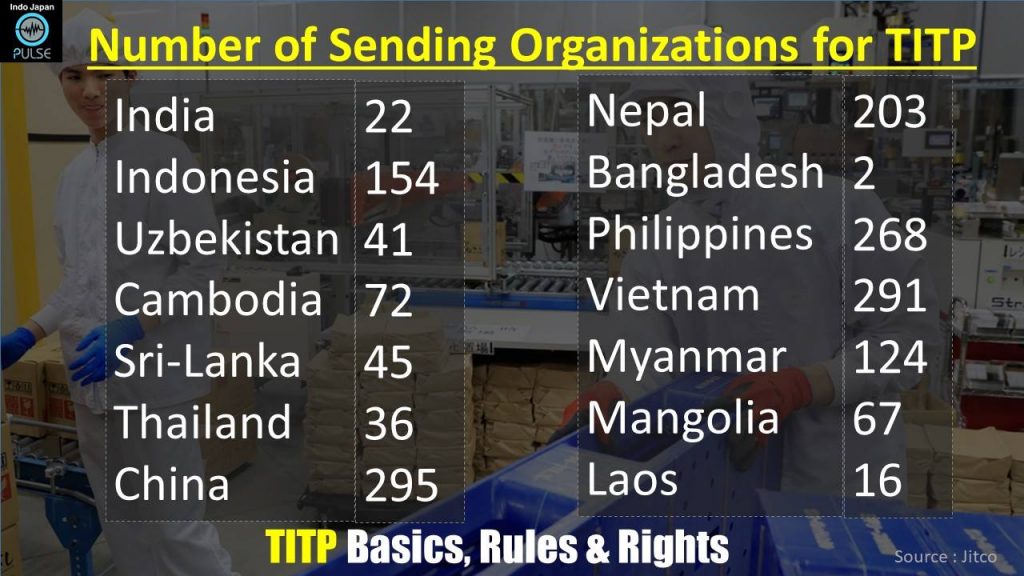 TITP Basics – Visa Types and which companies from India are certified ...