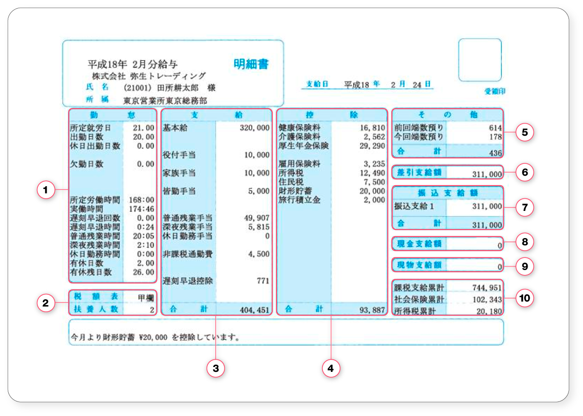 Decode Kanjis on your pay slip – useful for all professionals ...